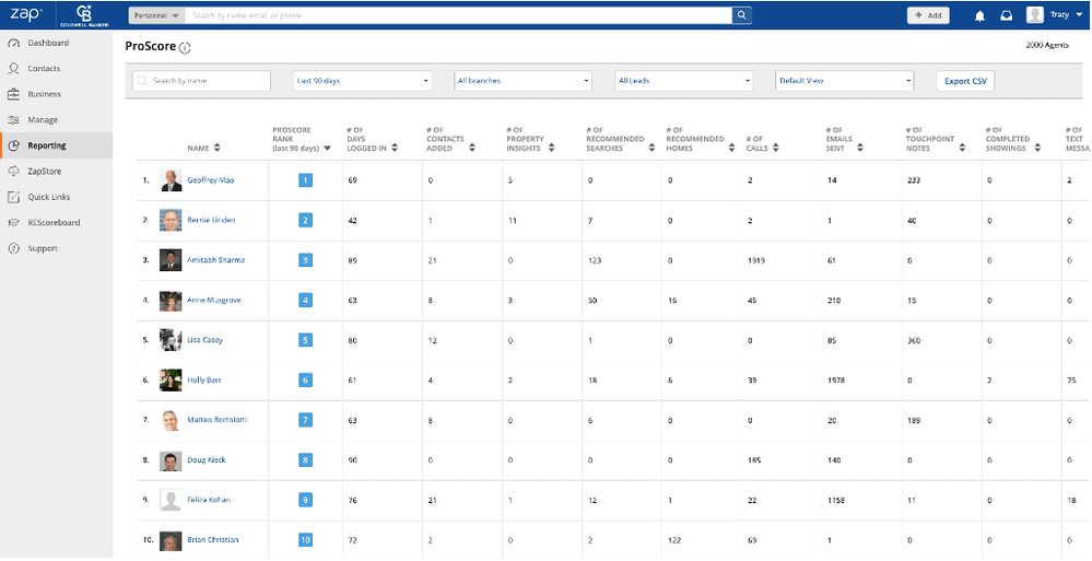 Understand the ProScore | Anywhere Productivity Hub